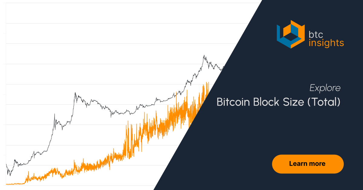 Block Size (Total) Live Chart | btc insights