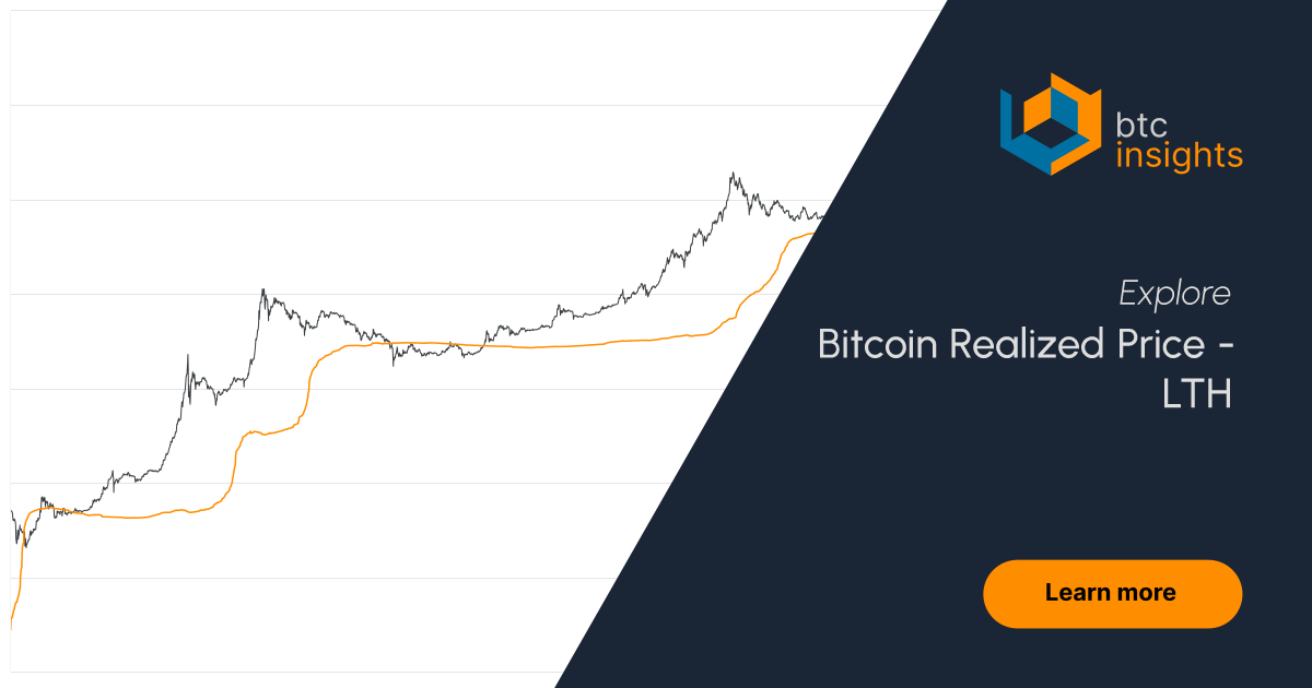 Realized Price - LTH Live Chart | btc insights